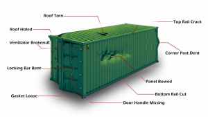 Essential Guide to Shipping Container Damage: Prevention and Repairs ...