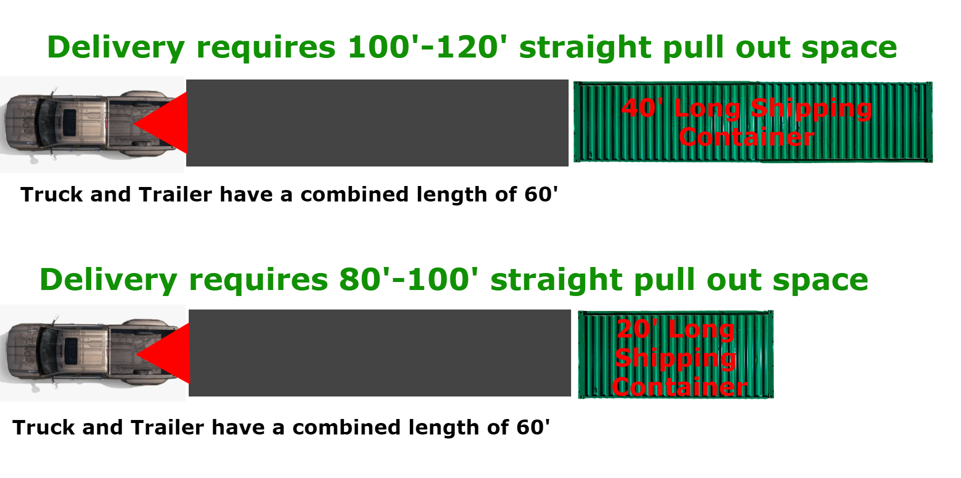 Shipping Containers – Top Frequently Asked Questions ( FAQ ) – Part 5